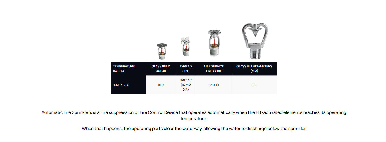 Fire Sprinkler – ebenfiresafety.com